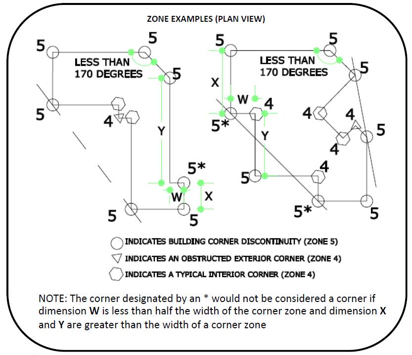ASCE 7 Wall Zones 4 & 5 Explained - Engineering Express